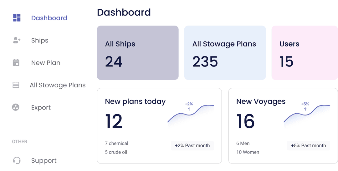 Stow Wise - Stowage planning made simple for tanker operators