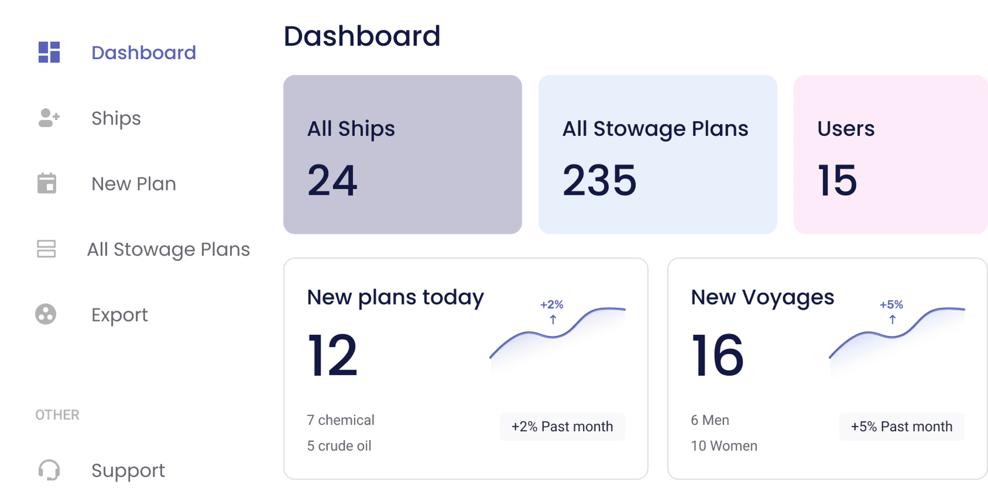 Stow Wise - Stowage planning made simple for tanker operators